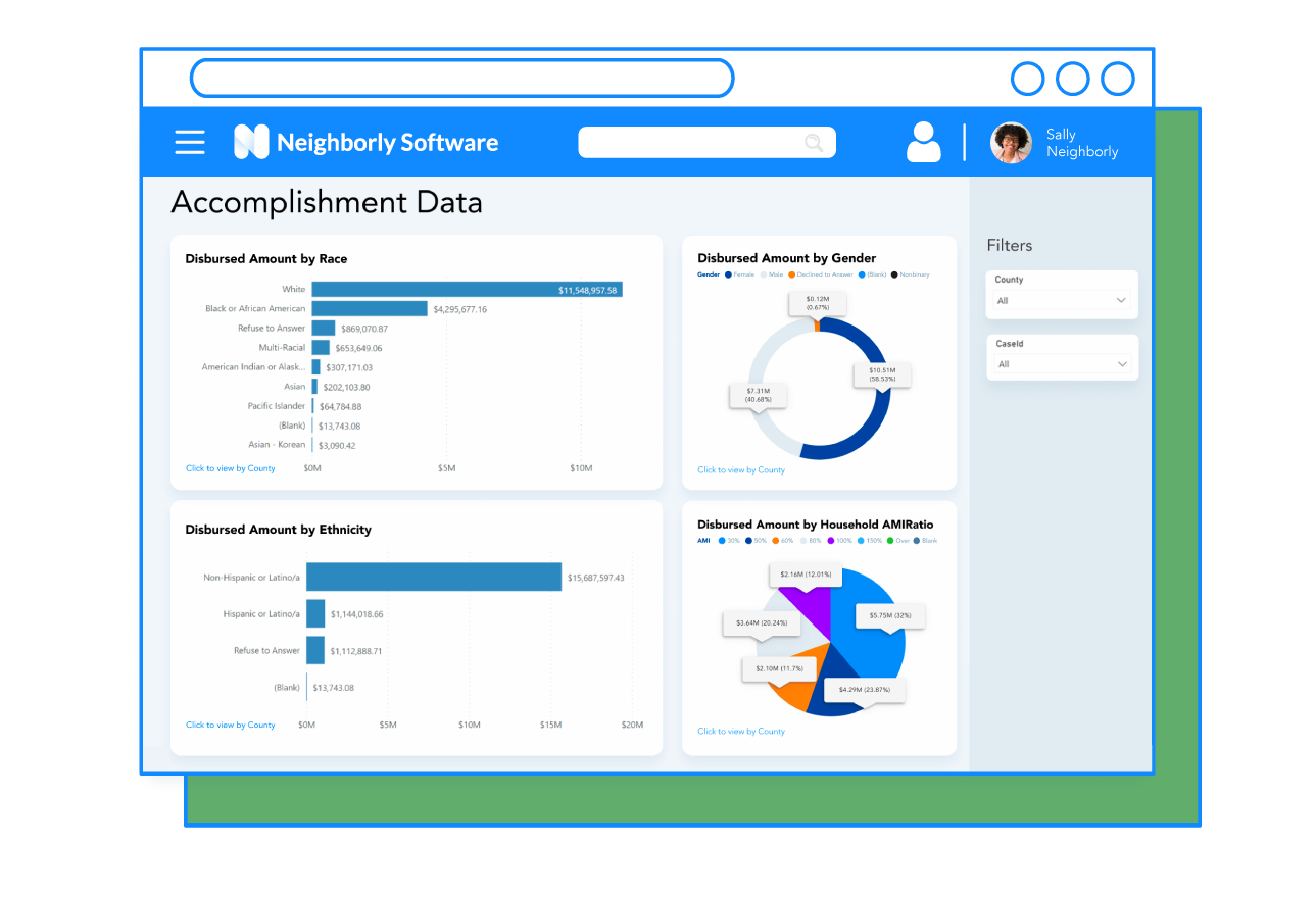 Neighborlytics DaaS - Neighborly Software